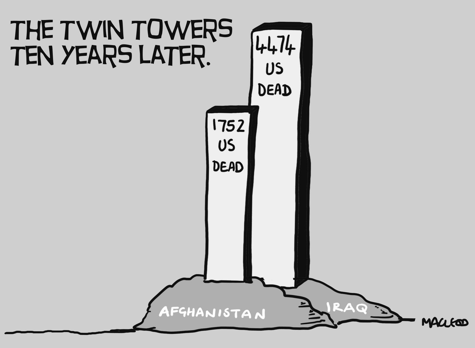 MacLeod Cartoons: 9/11 Ten Years Later