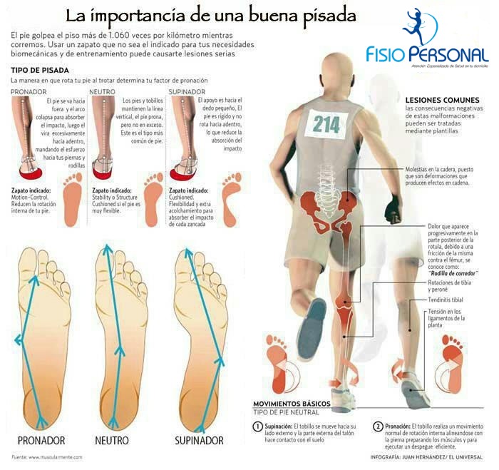 Fisiopersonal: LA IMPORTANCIA DE UNA BUENA PISADA