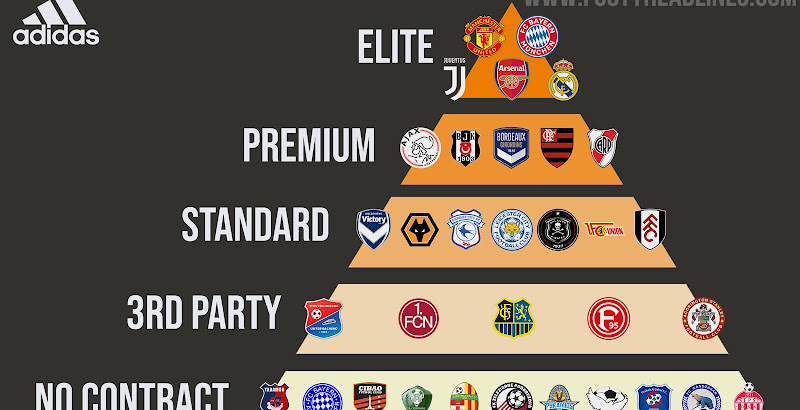 Adidas, Nike & Puma Pyramids Of Football Kit Sponsorships - Footy Headlines