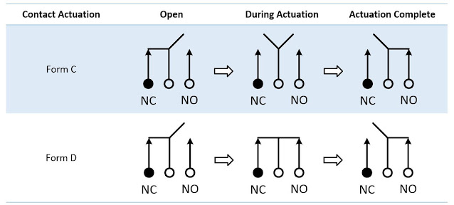 Switch Types and Common Terminology