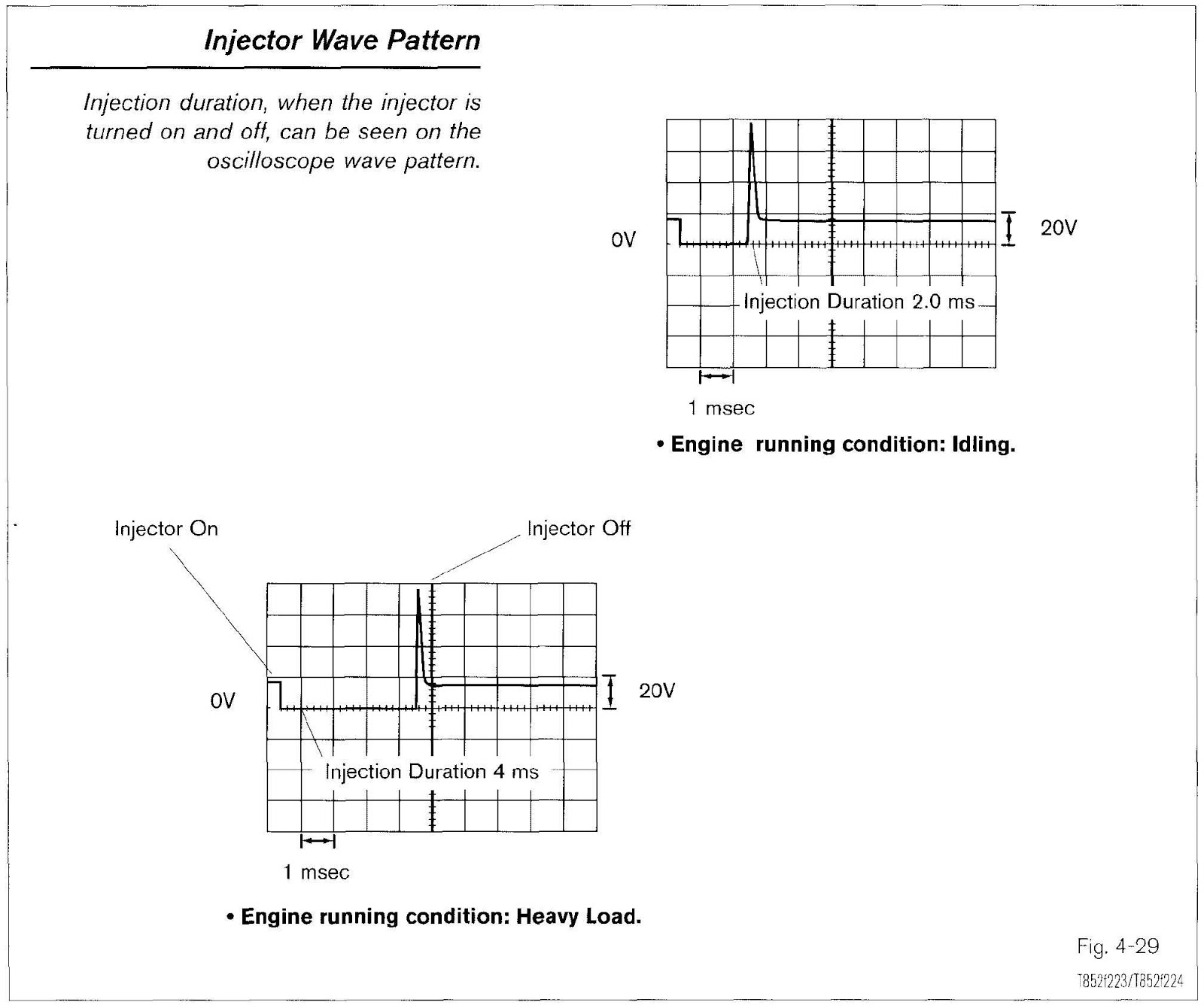 EFI Injector Timing/Drive Circuits | Welding Technology and Automotive