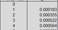 Practical Life Actuarial Modelling: Single Decrement Model