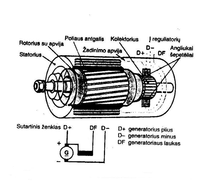 Mokslas: Nuolatinės srovės mašinos - generatoriaus režimas