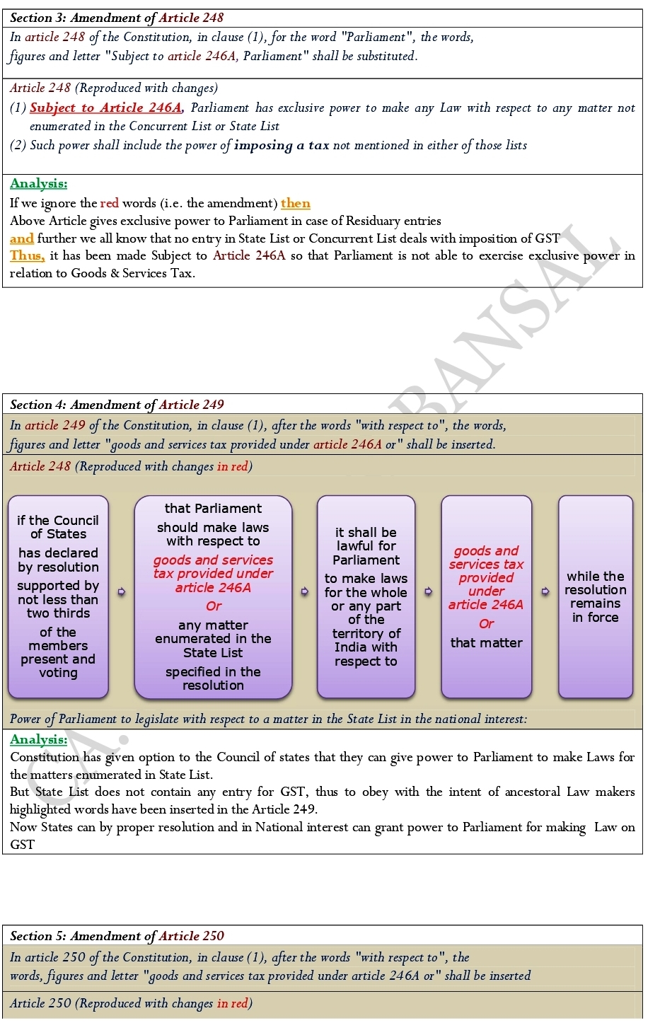THE CONSTITUTION (101 AMENDMENT) ACT, 2016-PART1