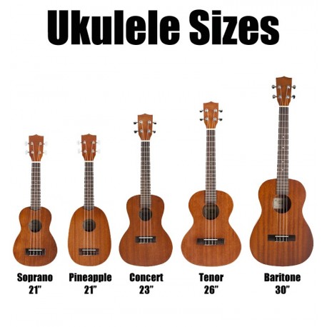 All About Ukulele
