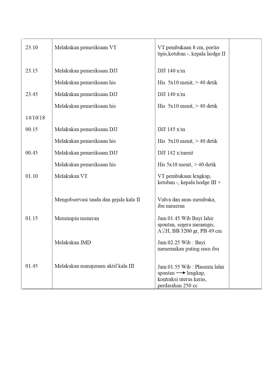 Cara Mengisi Partograf Persalinan - Catatan Kecil