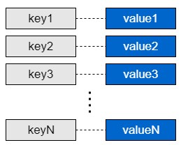 Python Pandas: Blog 5 Python Series from Dictionary