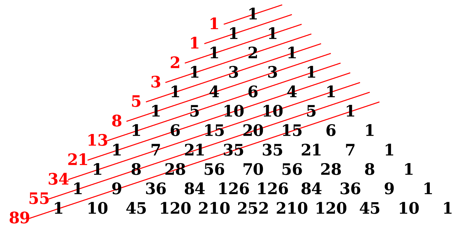 SMK TI 10 FAST FINGER Deret Fibonacci Dengan Pascal smk-ti-10-fast-finger-deret-fibonacci-dengan-pascal