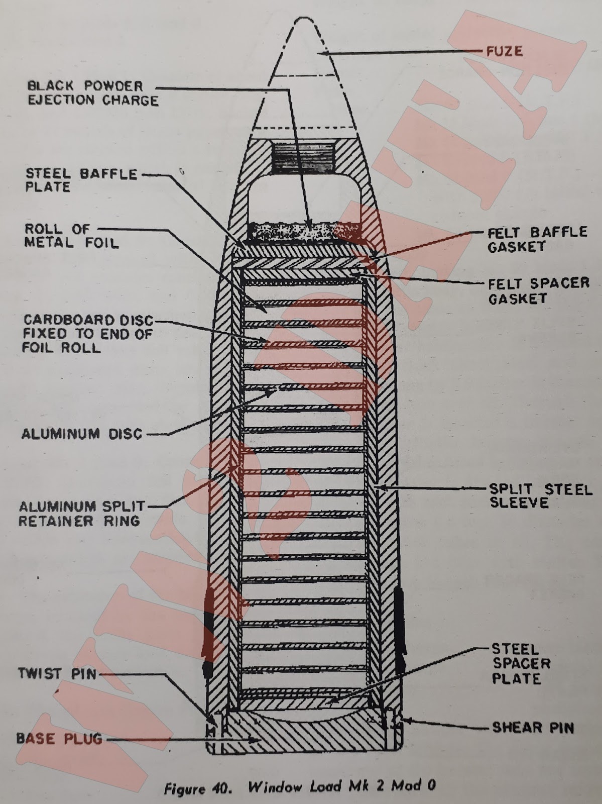 WW2 Equipment Data: American Projectiles and Explosives - 5-inch ...