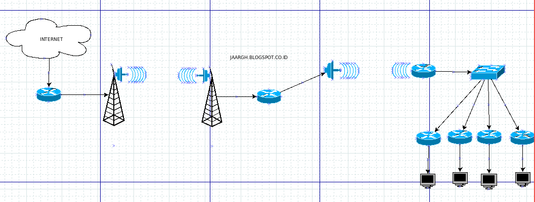 Routing Static Dari Topologi Jaringan BLC - Anonghost