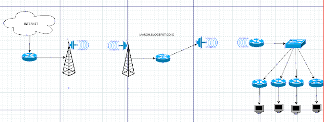 Routing Static Dari Topologi Jaringan BLC - Anonghost