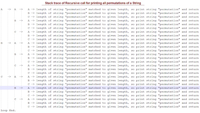 Print All Possible Strings Of Length K That Can Be Formed From A Set Of N Characters In Java 6548