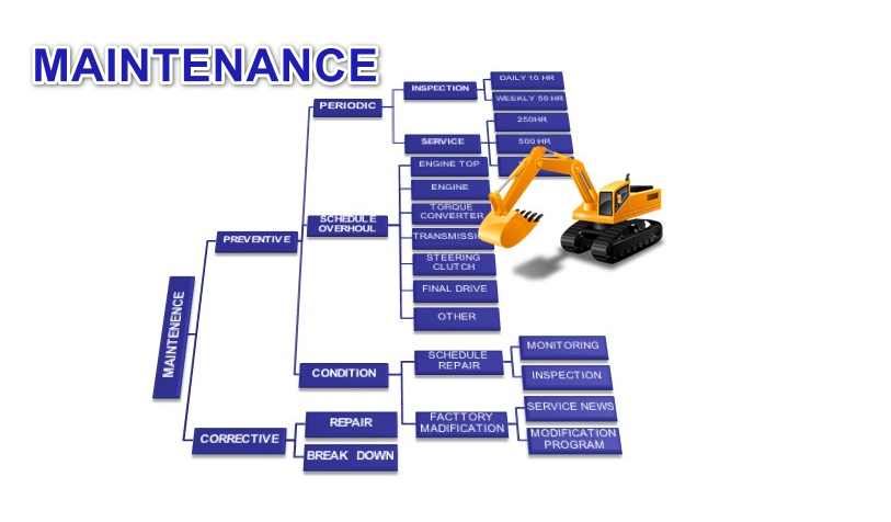 Lingkup Kerja Maintenance Alat berat pada perusahaan Project Konstruksi ...