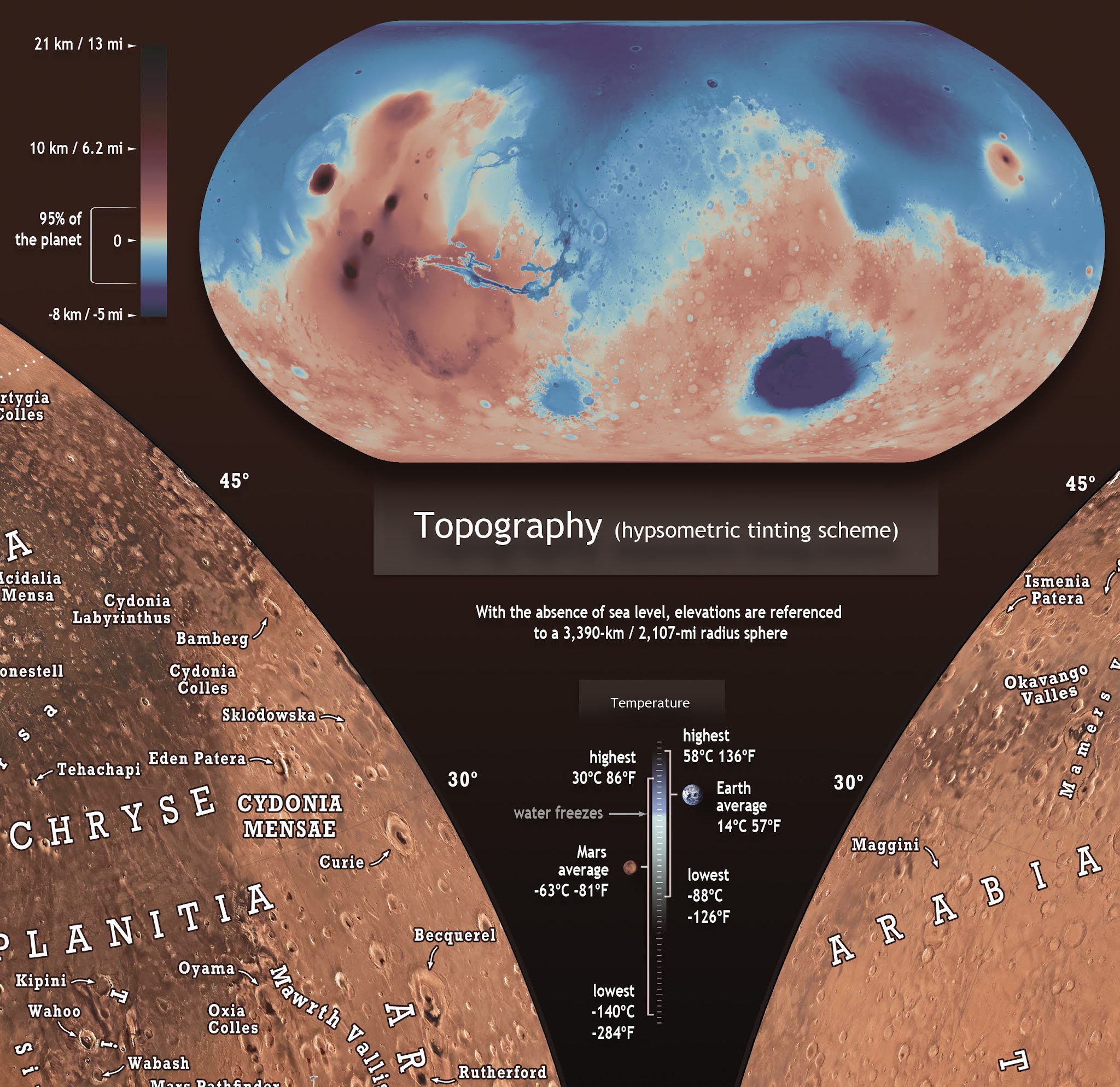 Map of Mars - Pablo Carlos Budassi