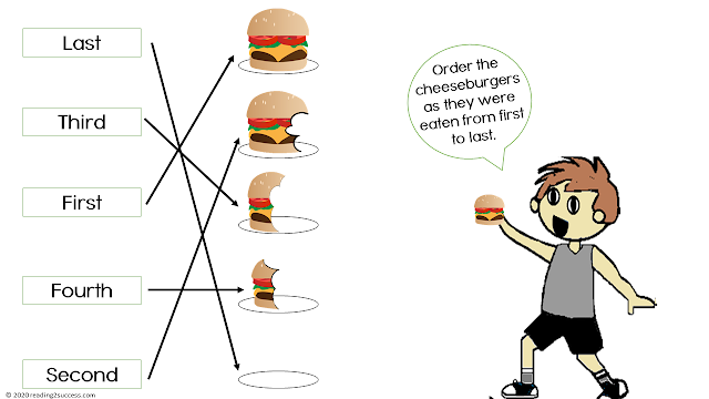 Reading2success: Sequencing - eating a Popsicle, cupcake, pizza and ...