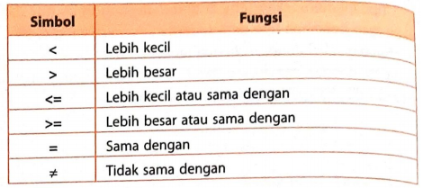 Simon Murdani: Pemrograman Dasar - Alur Logika Pemrograman (Bab 1)