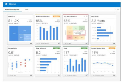 Applications and Integration Blog: Oracle Analytics for Cloud HCM