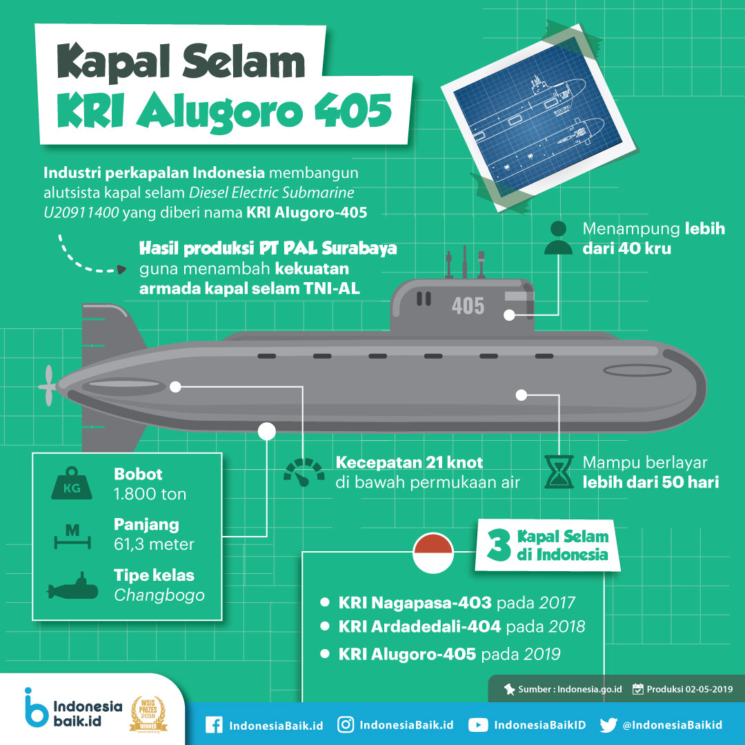 KRI ALUGORO, KAPAL SELAM PERTAMA BUATAN ANAK BANGSA SEKALIGUS PERTAMA ...