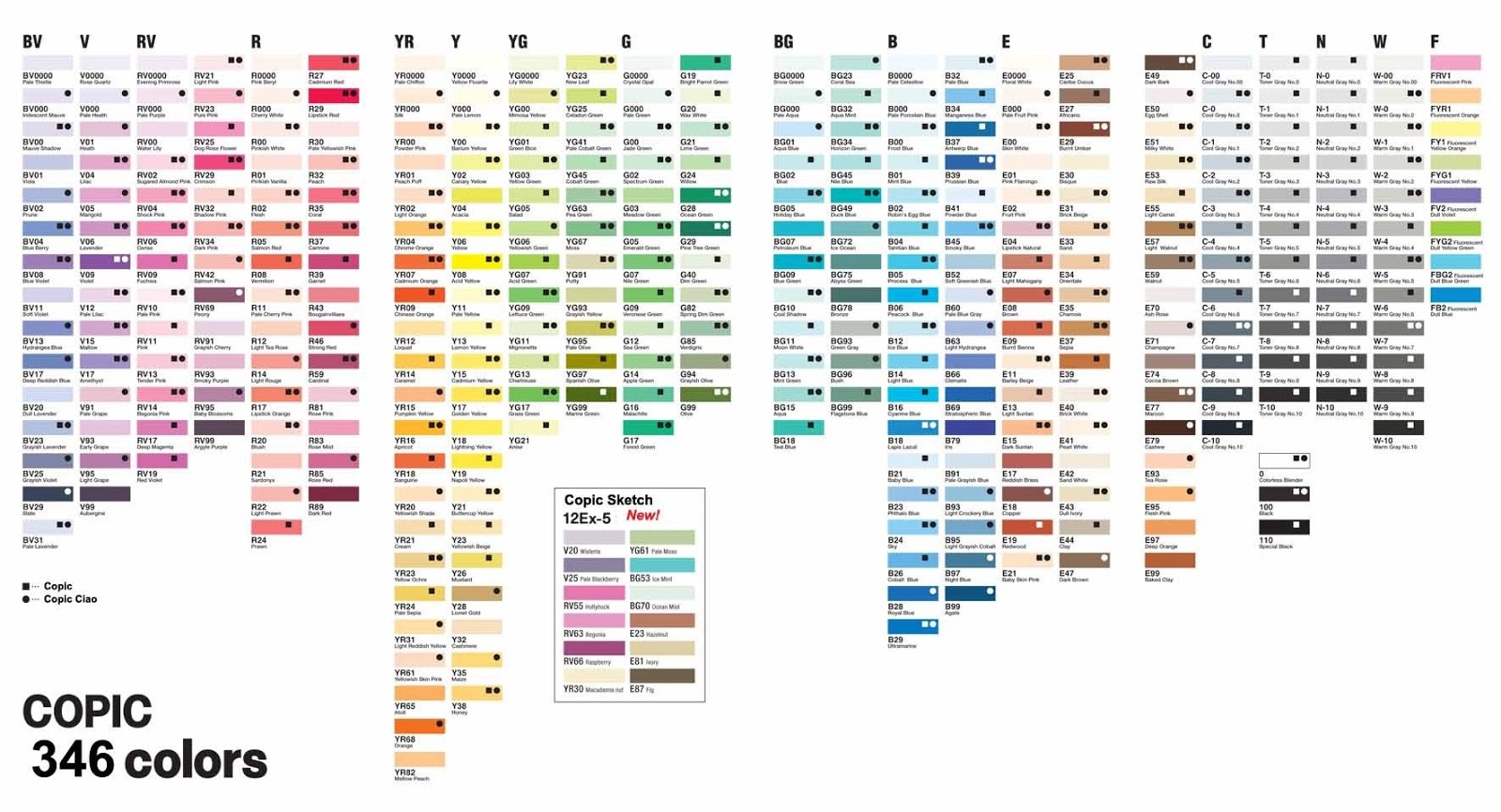 SWEET CARD CLUB: Comenzando con COPICS!