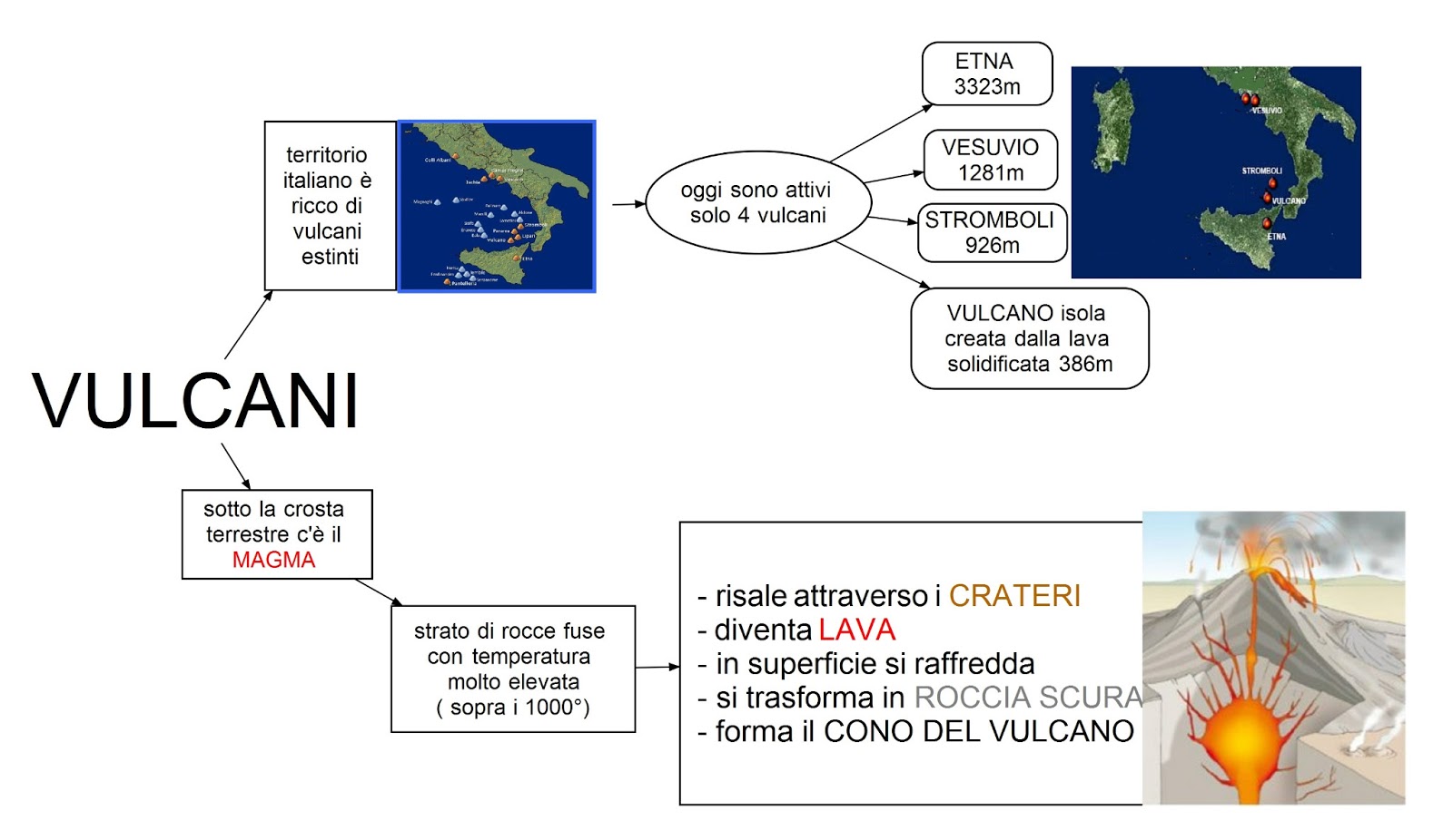 3 VULCANI E TERREMOTI - dislessia-passodopopasso2