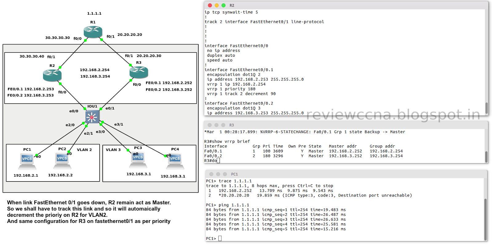 Virtual Router Redundancy Protocol (VRRP)