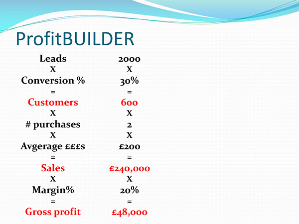 How To Increase Your Profit