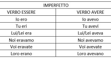 Italiano Facile e Veloce : Il trapassato prossimo