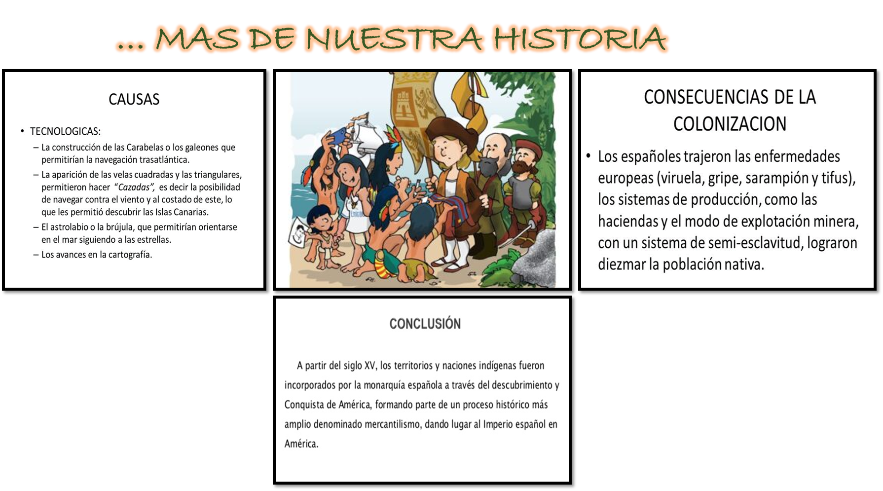 Colonización y conquista de América : CONQUISTA Y COLONIZACIÓN DE AMÉRICA.