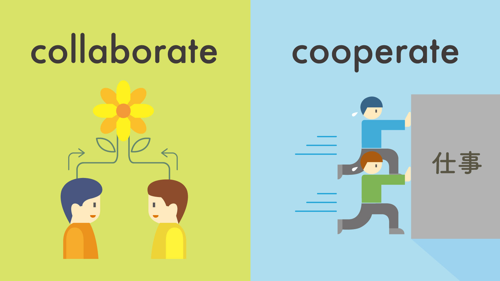 collaborate と cooperate の違いとは？