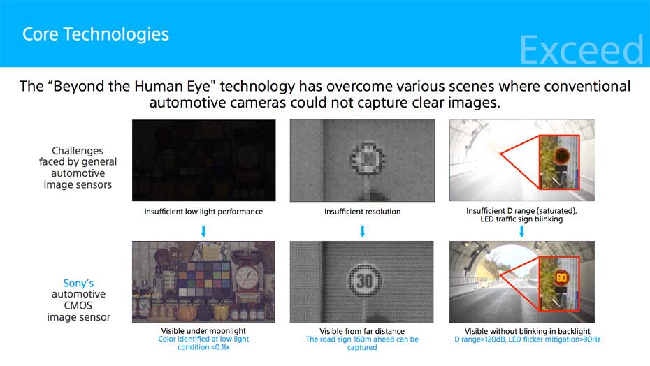 Image Sensors World: Sony 2019 Technology Day Report