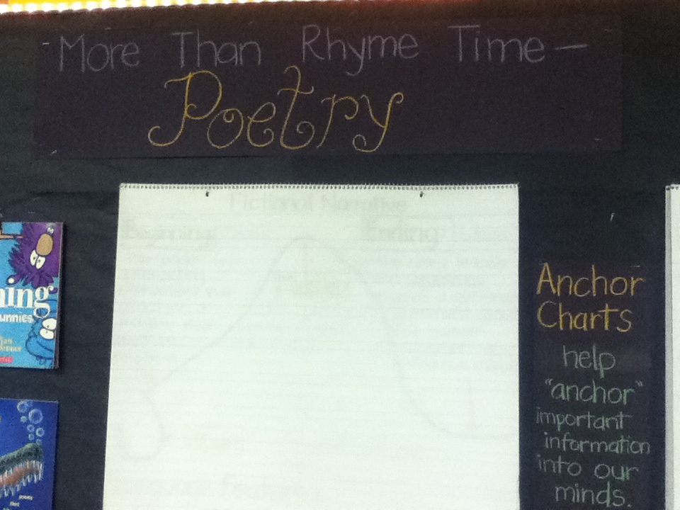 An Educator's Life: Spring into Poetry Month!