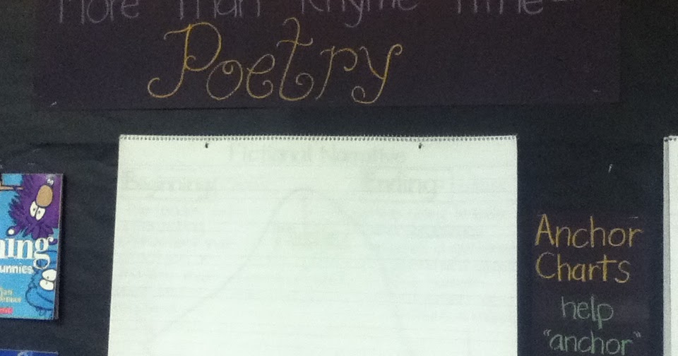 An Educator's Life: Spring into Poetry Month!