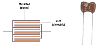 KNOW YOUR EMBEDDED ELECTRONICS: FAMILIARIZATION AND IDENTIFICATION OF ...