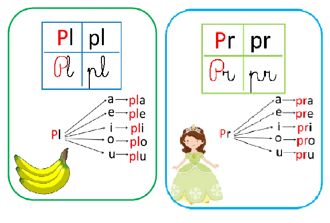 Segundos básicos Educa Biobío: Lenguaje y comunicación