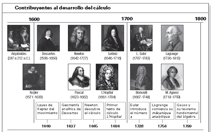 Calculo Diferencial Antecedentes Del Calculo Diferencial Hot Sex Picture