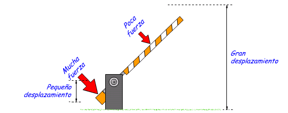 Tecno Jesús: PALANCAS