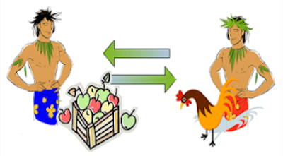 Barter System - Examples , Problems , Characterstics // Evolution of Money.