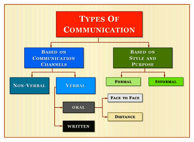 English Grammar For You By Darekar Sir: Mind mapping on " Forms of ...