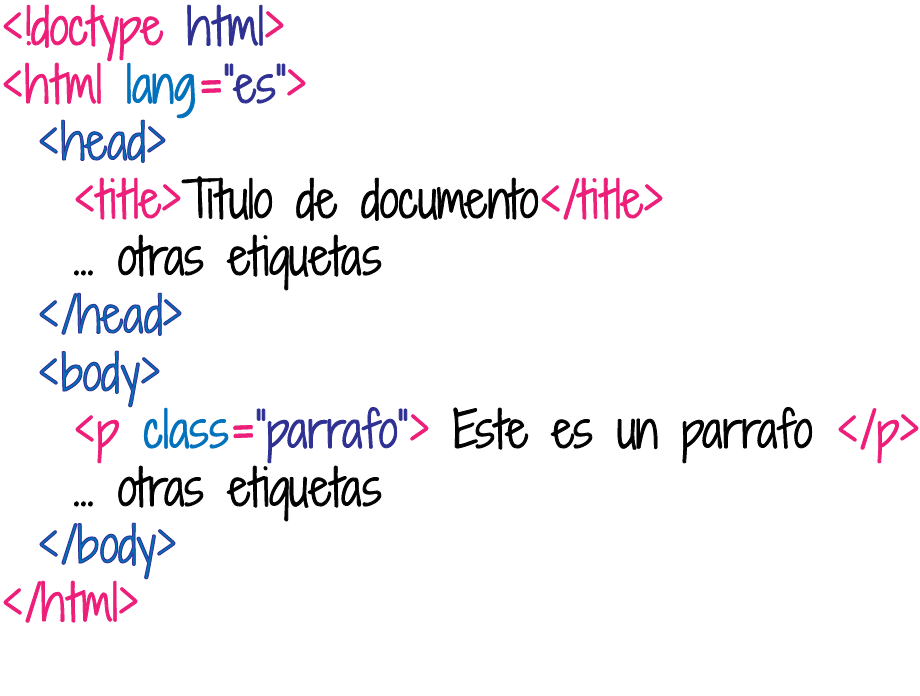 CONCEPTOS BÁSICOS DE HTML