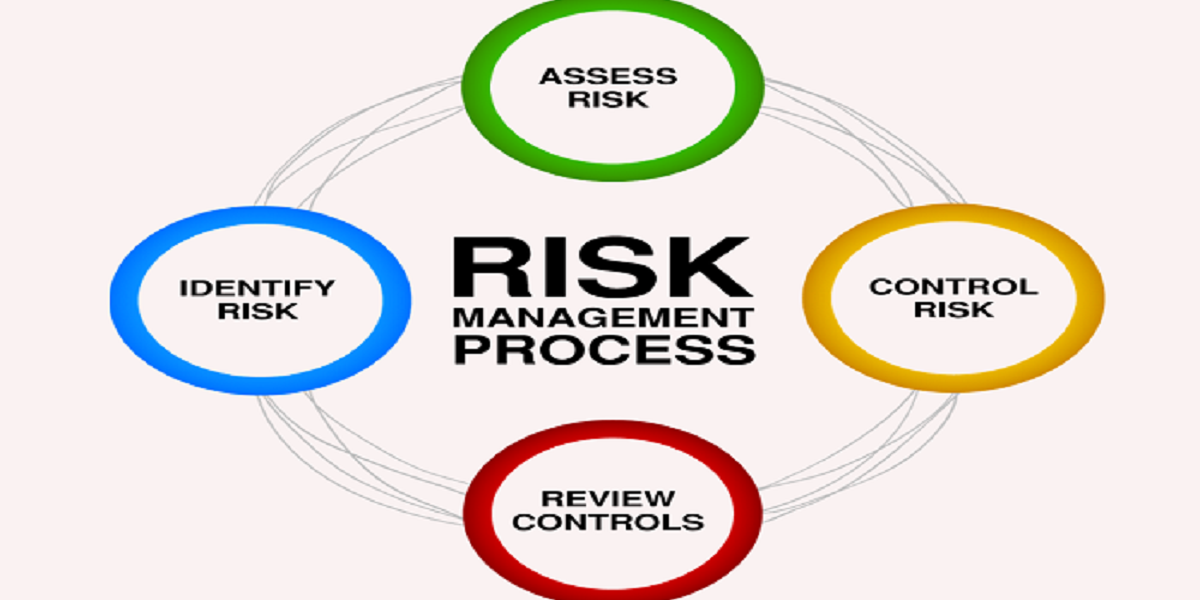 Strategic Business Plan - Risk Management | ©AllaboutQMS