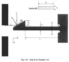 PRODUCT DESIGN: Design of Snap Fits
