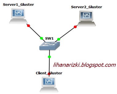 GlusterFS (Gluster File System)
