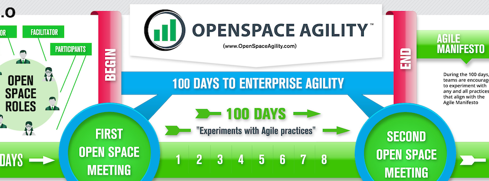 Agile Movement's parallels to Lincoln's Gettysburg Address