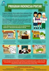 Brosur Program Indonesia Pintar - DAPODIK.ID