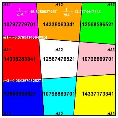Magic Squares, Spheres and Tori: Area Magic Squares and Tori of Order-3