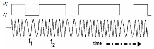 karya ilmiah: saluran komunikasi