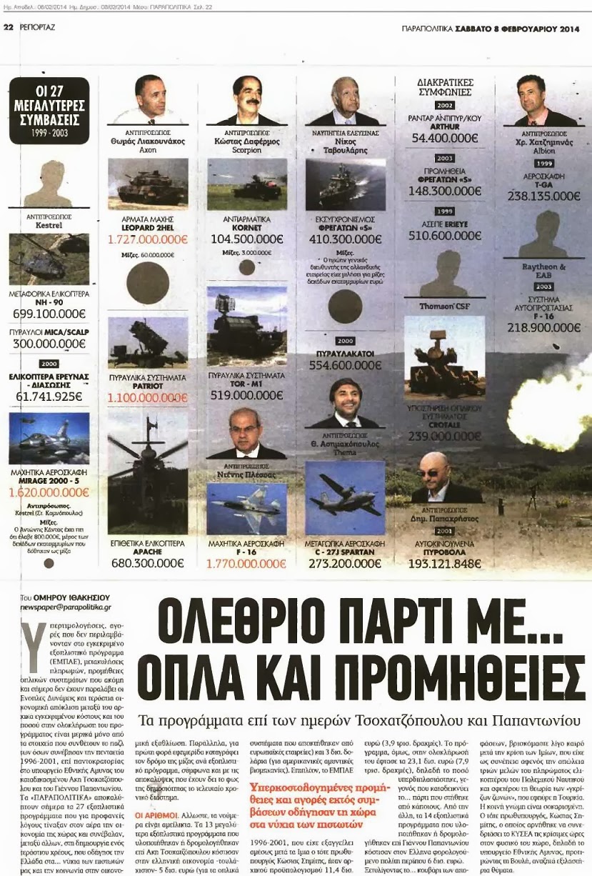 Ολέθριο πάρτυ με όπλα και προμήθειες - ΣΤΡΑΤΙΩΤΙΚΑ ΘΕΜΑΤΑ... ΕΠ ΩΜΟΥ