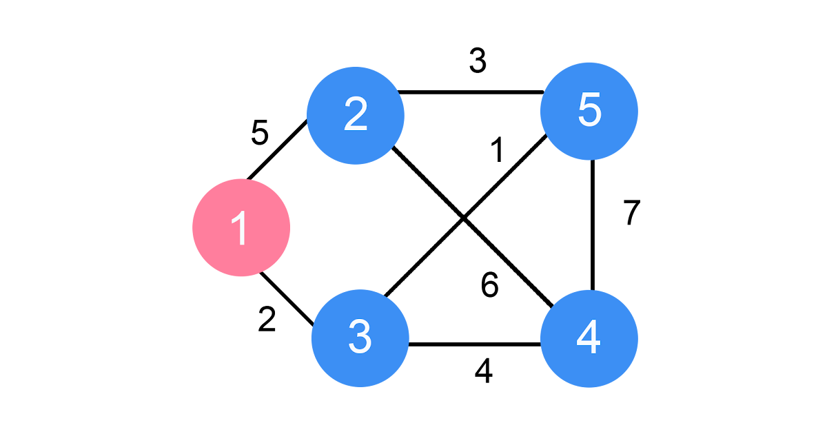 Algorithm 다익스트라 알고리즘 Dijkstra Algorithm