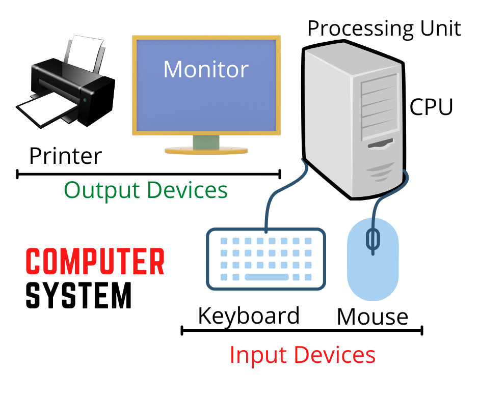 Computer Science