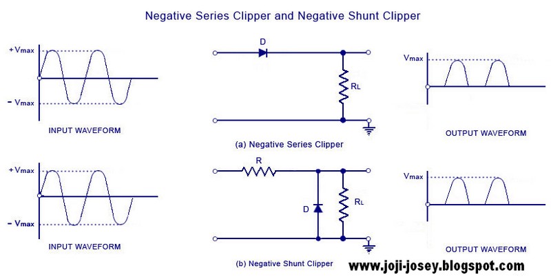 JOJI's Spot: DIODE CLIPPING CIRCUITS